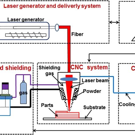 Microstructure Of Al2o3 Zro2 Eutectic Ceramic A Colony Microstructure Download Scientific