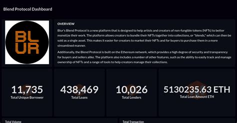 Blend Protocol Dashboard Dashboard Dapplooker