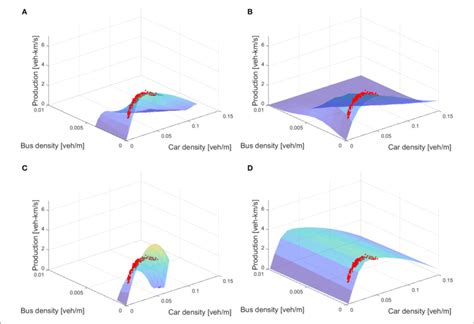 Comparison Of 3d Mfd Estimation Methods A Shows The Vector Based Download Scientific