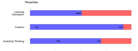 R Mirror Bargraphs With Labels On Each Side For Dichotomous Variables