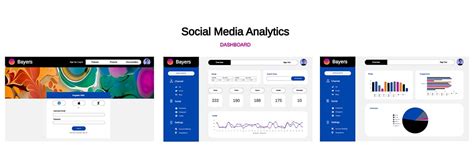 The Best Interactive Dashboard Templates And Tools To Use