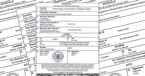 Apostille Faqs Document Legalisation Explained