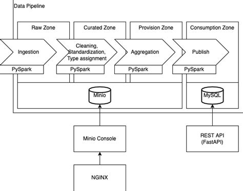 GitHub Asatrya Data Pipeline Example