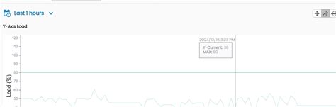 Power Chart Auto Range For Y Axis Not Working Ignition Inductive Automation Forum