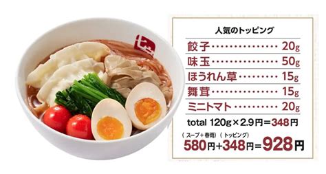 【東京】1 26（木）薬膳スープ春雨専門店「七宝麻辣湯 三軒茶屋栄通り店」がオープン！ 【公式】メモリードグループ