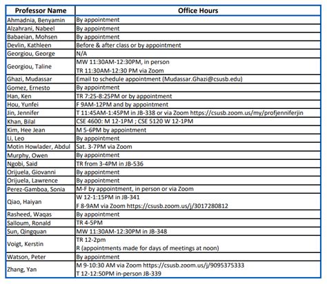 Faculty Office Hours School Of Computer Science And Engineering Csusb