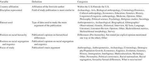 Coding System Used For The Present Study Download Scientific Diagram