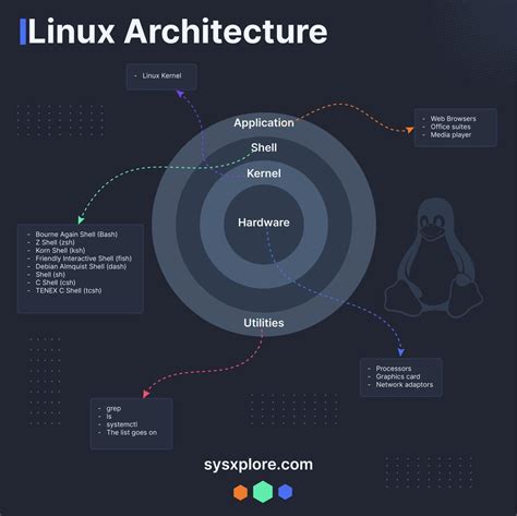 Awscloud Devops Devops Linux Opensource Shellscripting Yash Kapure 18 Comments