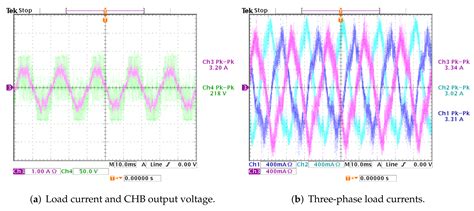 Discrete Time Sliding Mode Current Control For A Seven Level Cascade H Bridge Converter