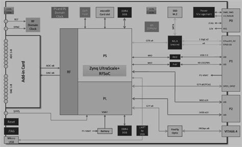 Amd Xilinx Zynq Ultrascale Rfsoc 3u Vpx Board