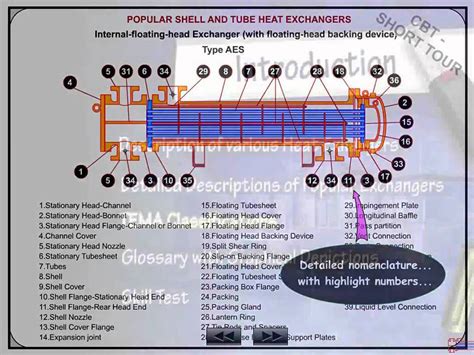 Types Of Heat Exchanger
