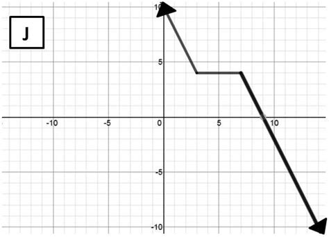 Piecewise Functions Flashcards Quizlet