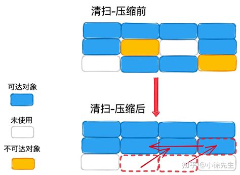Golang 垃圾回收原理分析go垃圾回收机制 Csdn博客 Golang 垃圾回收原理分析go垃圾回收机制 Csdn博客