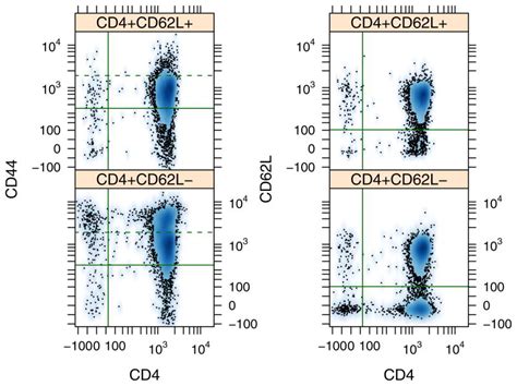 Scalable Analysis Of Flow Cytometry Data Using R Bioconductor Abstract Europe Pmc