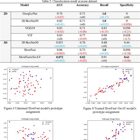 Using Spatio Temporal Dual Stream Network With Self Supervised Learning For Lung Tumor