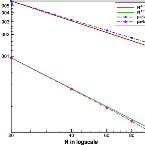 example 2 convergence of the l2 documentclass[12pt]{minimal