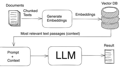 🔍 Rag Retrieval Augmented Generation The Future Of Knowledge Enhanced Ai