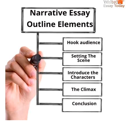 Detailed Guide On How To Write A Narrative Essay Outline With Tips