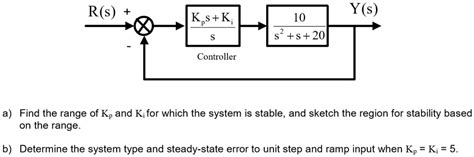 transfer function r s kp s 10 s 20 controller a find the range of