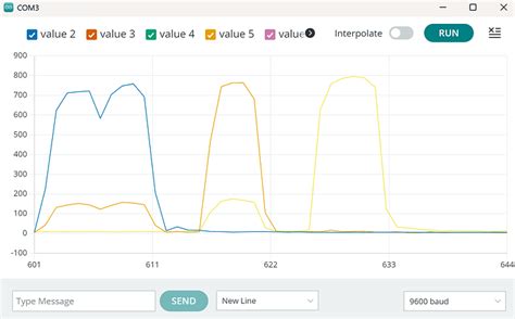 Arduino Only Showing 3 Out Of 6 Outputs On Serial Plotter Programming