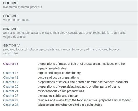 HS Code For Food Everything You Need To Know ShipHub