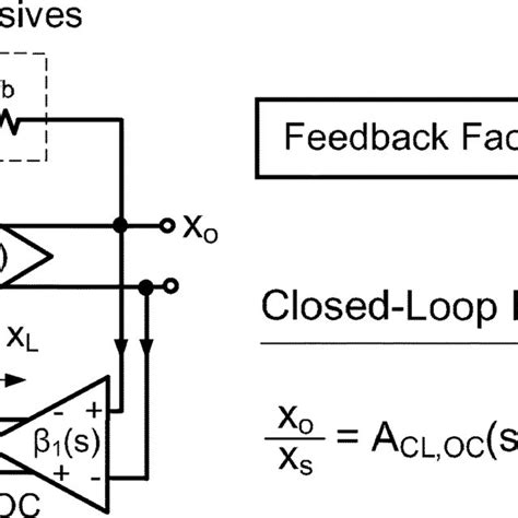 Formation Of Inverting Amplifier Using Opamp With Built In DOC Download Scientific Diagram