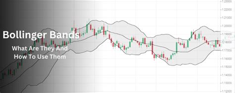 What Are Bollinger Bands And How To Use Them Blog