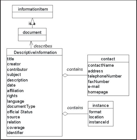 Figure 1 From A Metadata Based Approach For Unstructured Document Management In Organizations