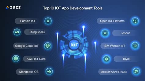 10 Best Iot Tools To Consider In 2025 Zazz