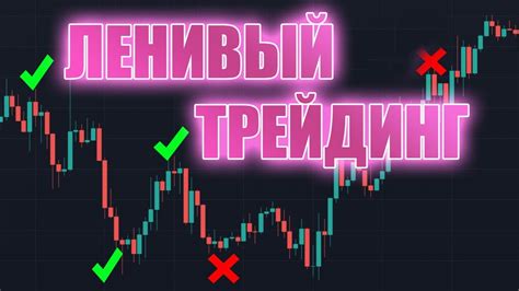 Разбор Моих Сделок за Неделю [Торговать Не Хотел Но Получил Профит] Youtube