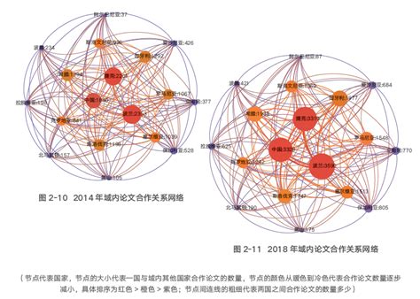 中国科学技术发展战略研究院中国—中东欧国家科技创新记分卡