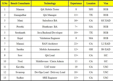 Bala K On Linkedin Iosdeveloper Data Architect Javadeveloper Backenddeveloper