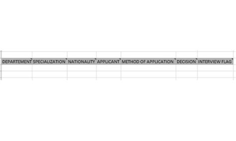 Data Modelling Interview Questions To Prepare For In