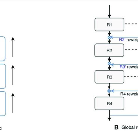 Two Variants Of The Proposed Top Down Attention Rx Denotes The Download Scientific Diagram