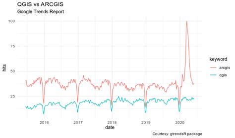 Qgis Vs Arcgis The Gap Is Closing