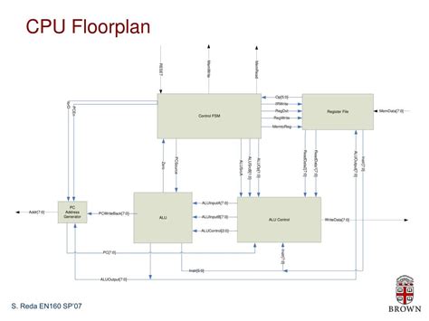 Ppt 8 Bit Mips Processor Powerpoint Presentation Free Download Id