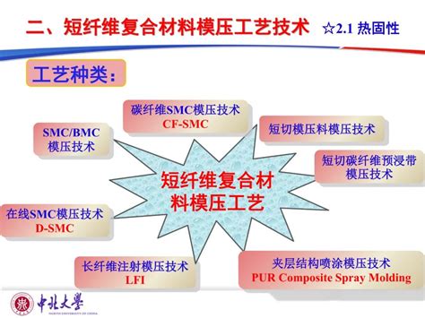 【145页ppt】复合材料模压成型工艺技术发展及应用 知乎