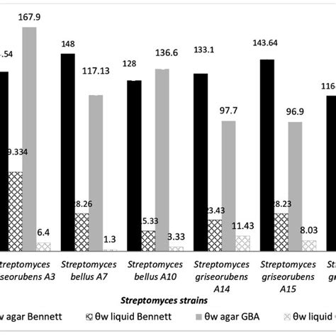 Reaction Schemes Of Aptes Modified Silica And The Preparation Procedure Download Scientific