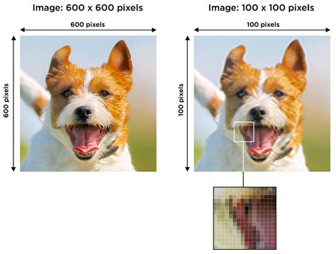 Decoding The Divide Whats The Difference Between ‘high Resolution