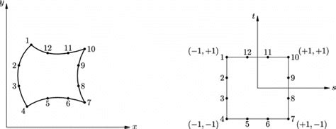 Mapping Of Arbitrary Geometry Into A Square Domain In Download