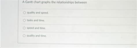 Solved A Gantt Chart Graphs The Relationships Betweenquality Chegg Com