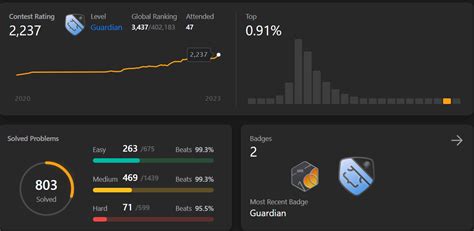 Can I Use My Cs50w Final Project In My Resume Rcs50