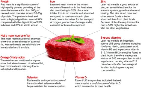 The Benefits Of Lean Red Meat Health And Nutrition Grass Fed Meat