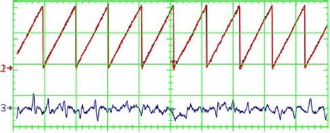 Sensorless Control ReDrives