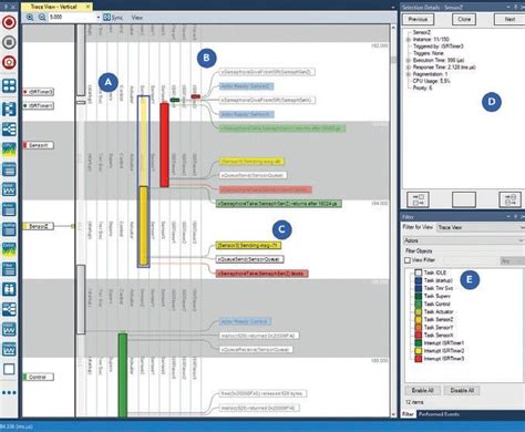 Rtos 101 Understand Your Real Time Applications With The He