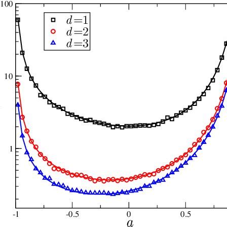 The Diffusion Coefficient D D For D 1 2 3 And G 1 For Maxwell Download Scientific Diagram