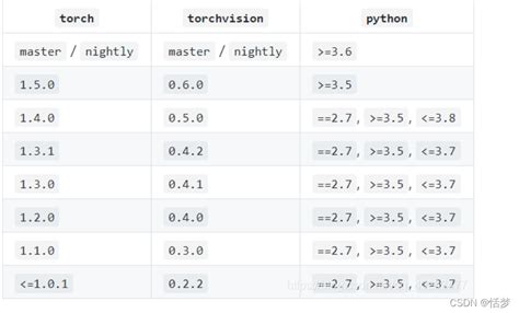 linux无网下安装anaconda 使用anaconda安装pytorch linux系统离线安装pytorch csdn博客