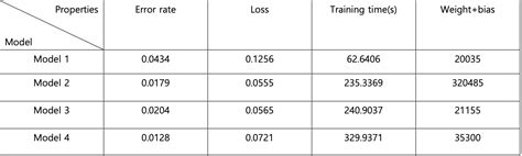 Github Junsoo37cnn Speech Recognition Cnn Based Speech Recognition