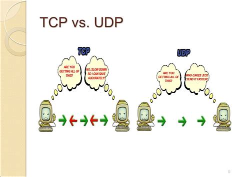 Vahaz Fazlani On Linkedin Networking Demystified Tcp Vs Udp Choosing The Right Protocol For