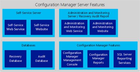 illustrated features of an mbam 2 5 deployment microsoft desktop